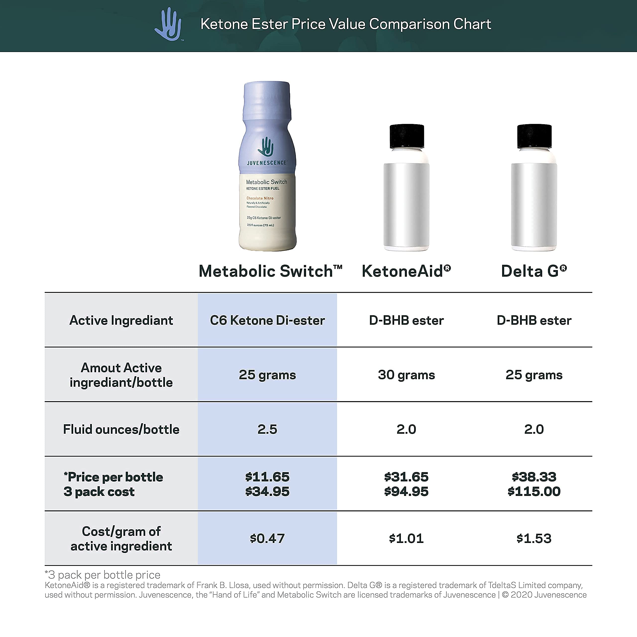 nutritional support with raspberry ketones