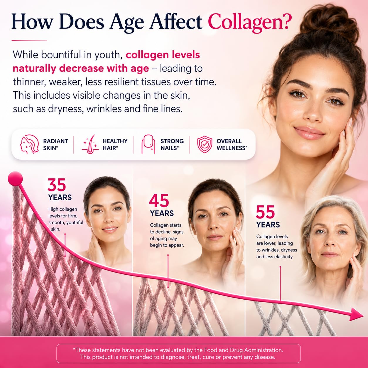nutritious collagen capsules for wellness