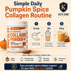 nutritious collagen for hair growth