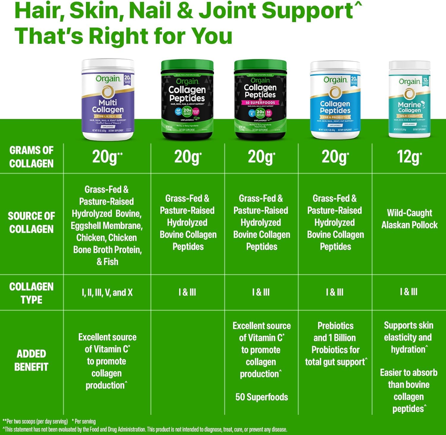 nutritious collagen for smoothies
