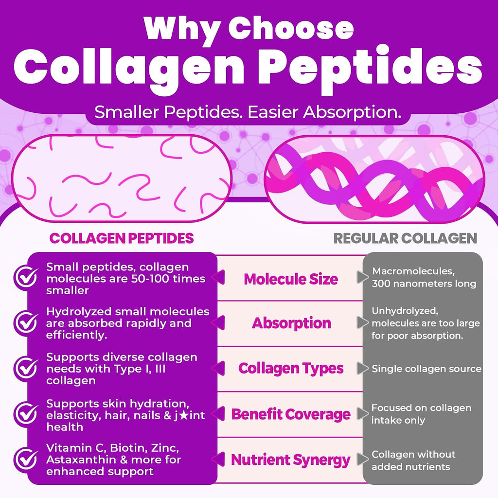 nutritious collagen gummies for hair