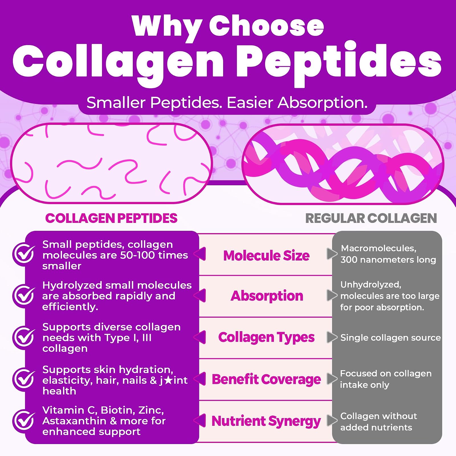 nutritious collagen gummies for hair