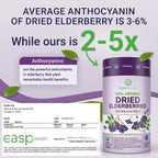nutritious elderberry for immune support