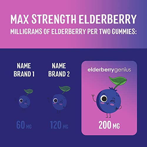 nutritious elderberry gummies for families