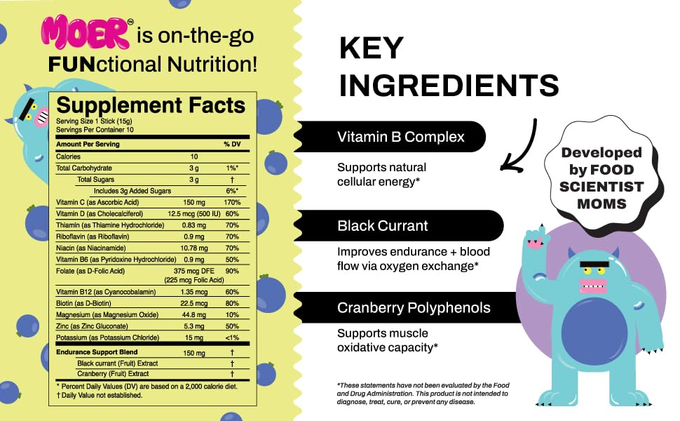 Nutritious energy boost for kids