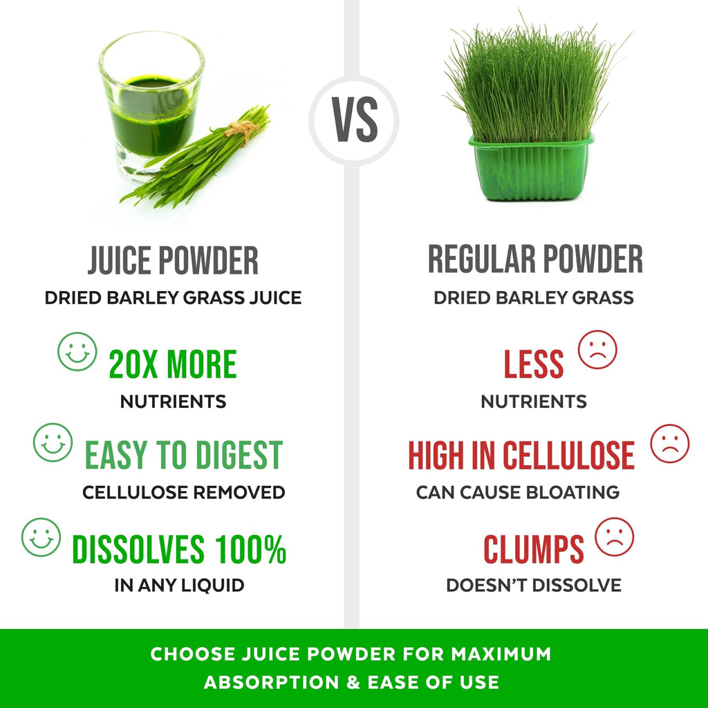 nutritious fruit juice drink mix