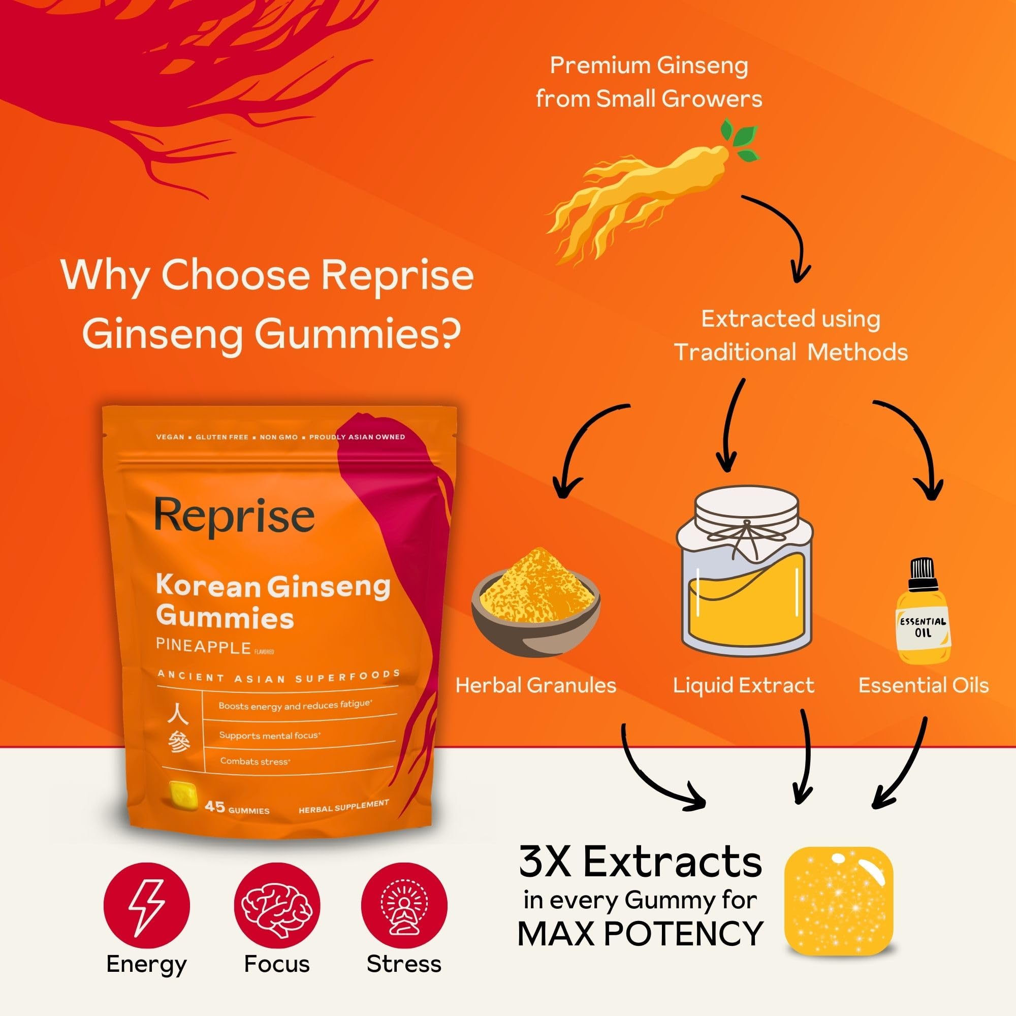 nutritious ginseng gummies for adults