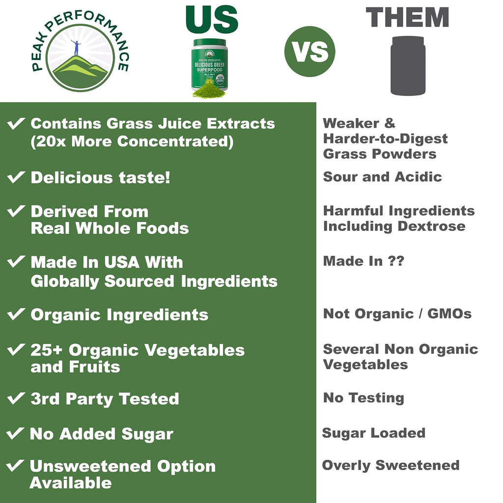 nutritious green superfood powder blend