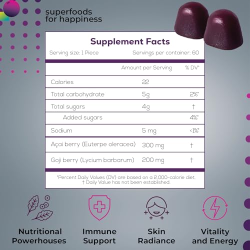 nutritious gummies for wellness