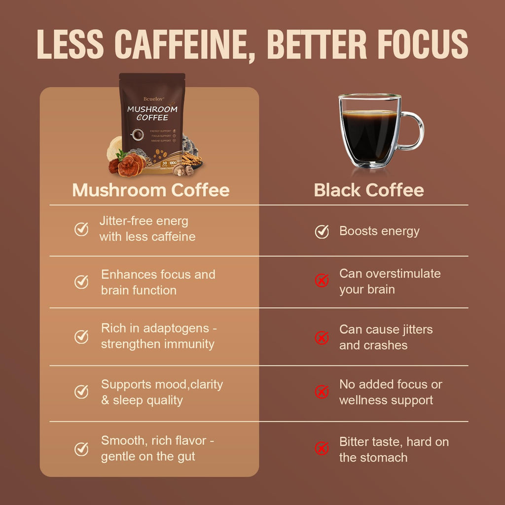 nutritious instant coffee with adaptogens