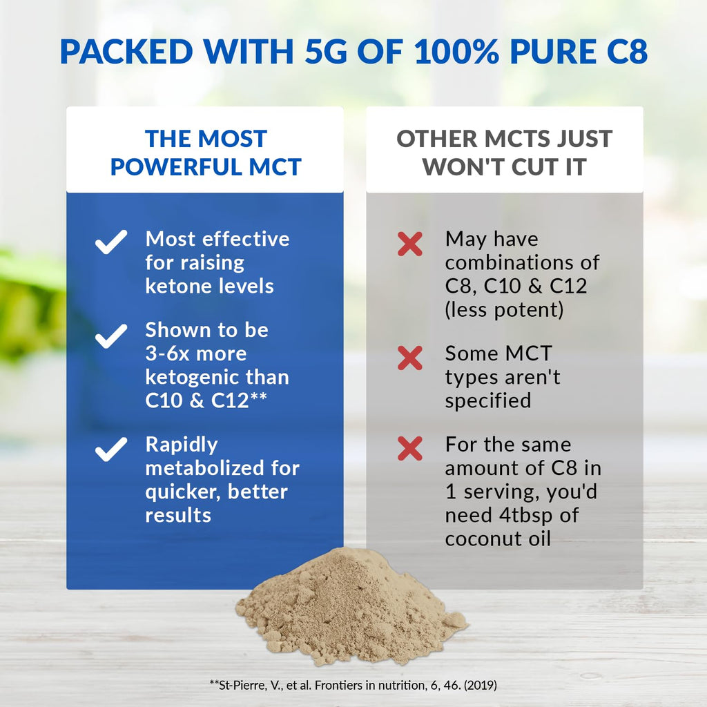 nutritious mct oil for smoothies
