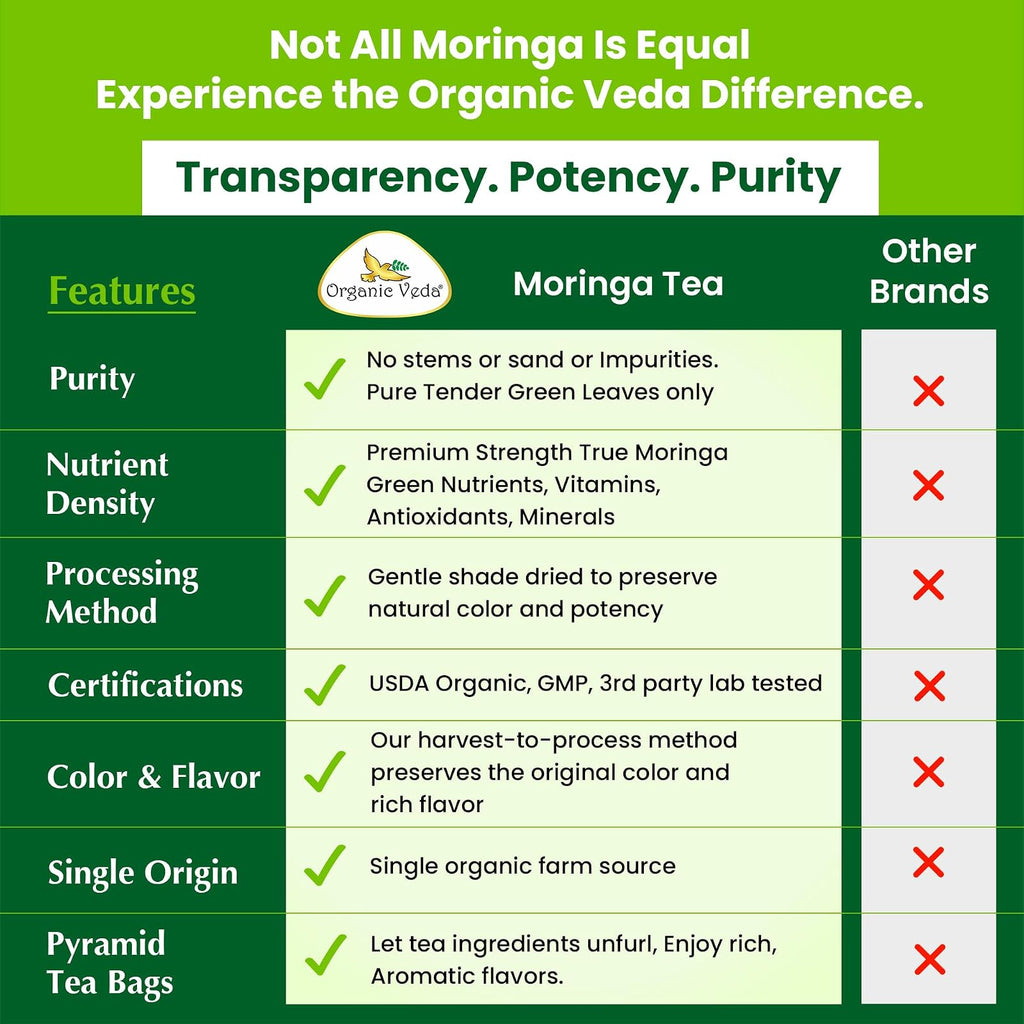 nutritious moringa tea for daily use