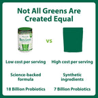Nutritious multivitamin for men and women