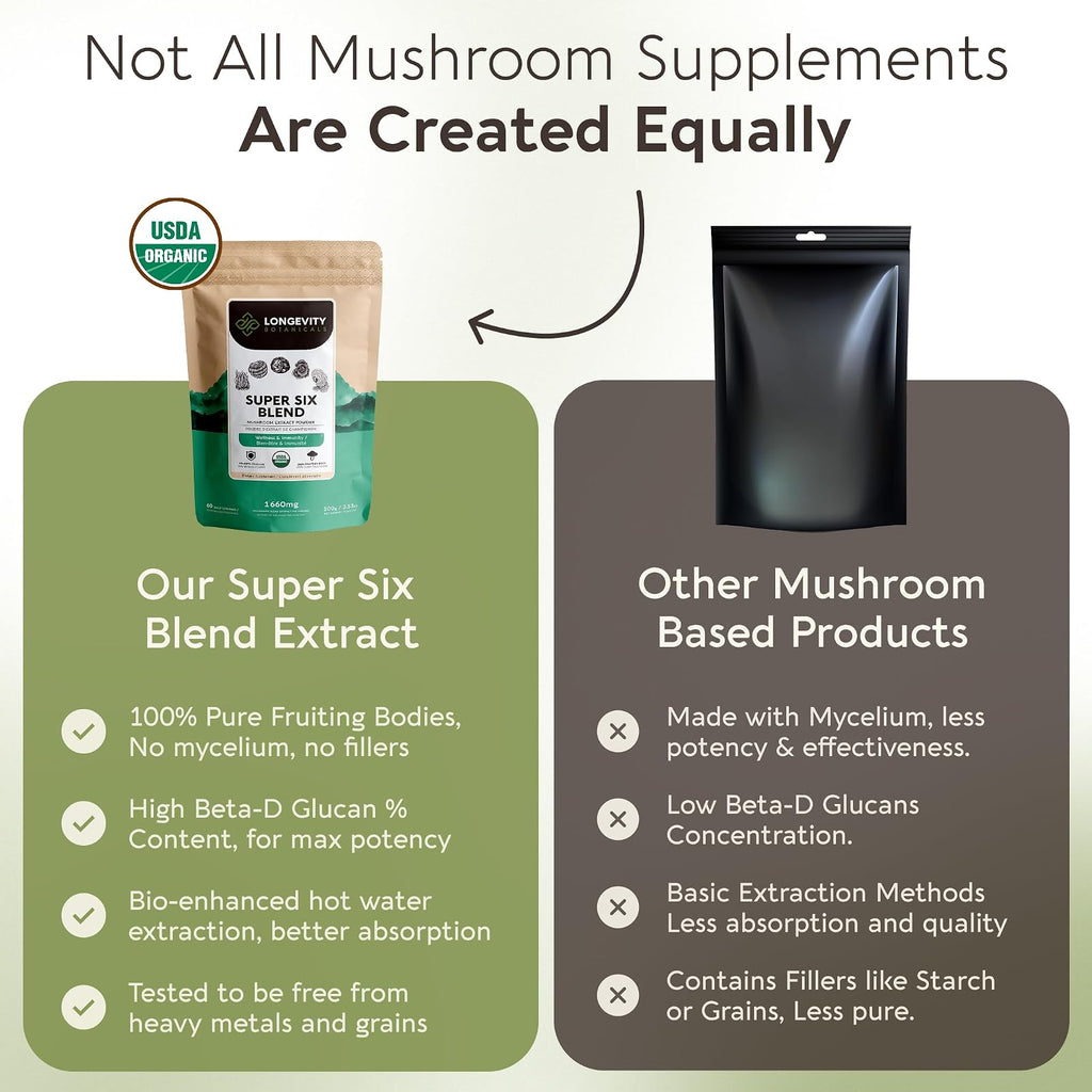 nutritious mushroom blend for energy