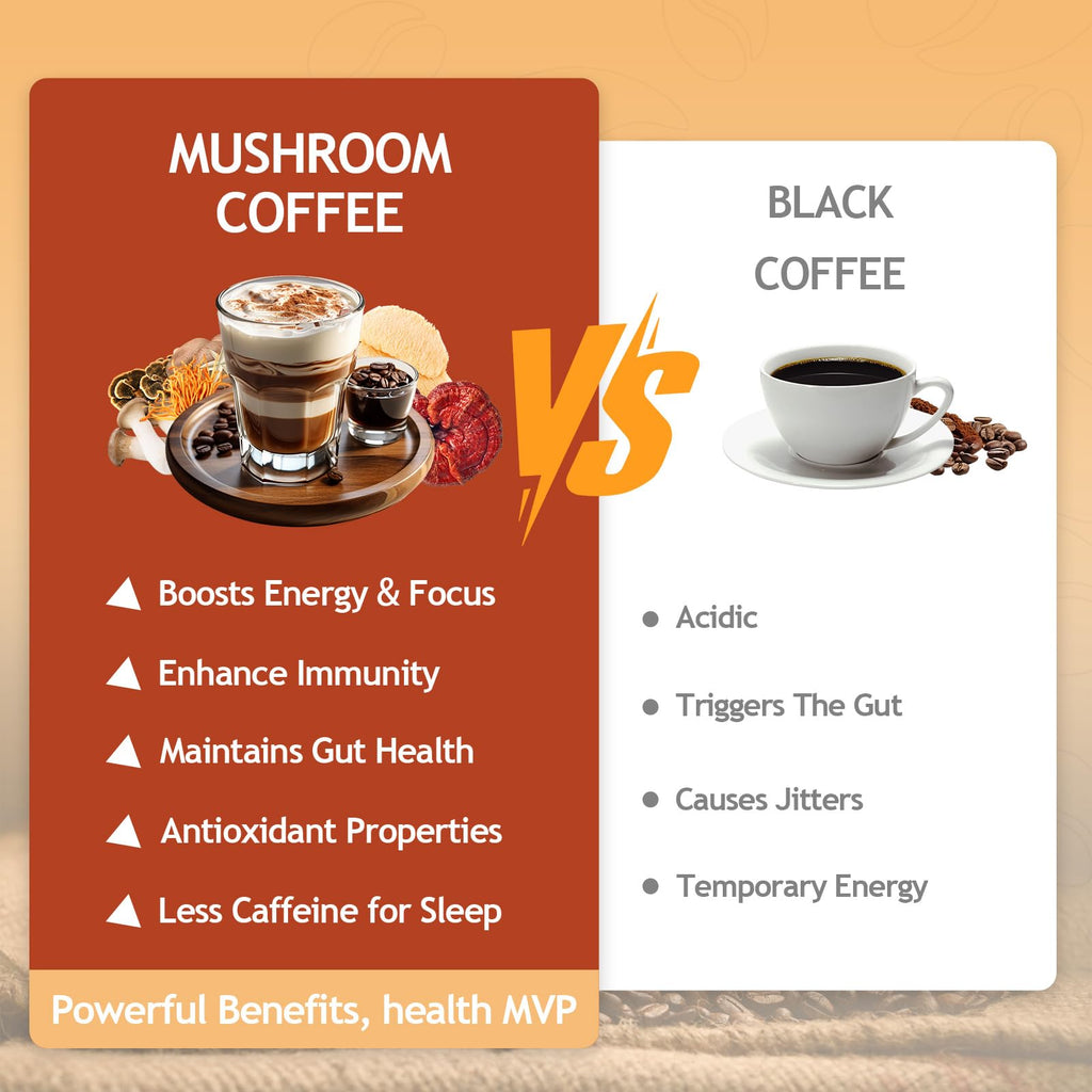 nutritious mushroom blends for wellness