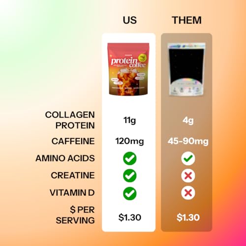 Nutritious mushroom coffee for active lifestyle
