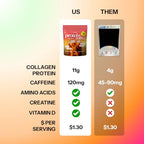 Nutritious mushroom coffee for active lifestyle