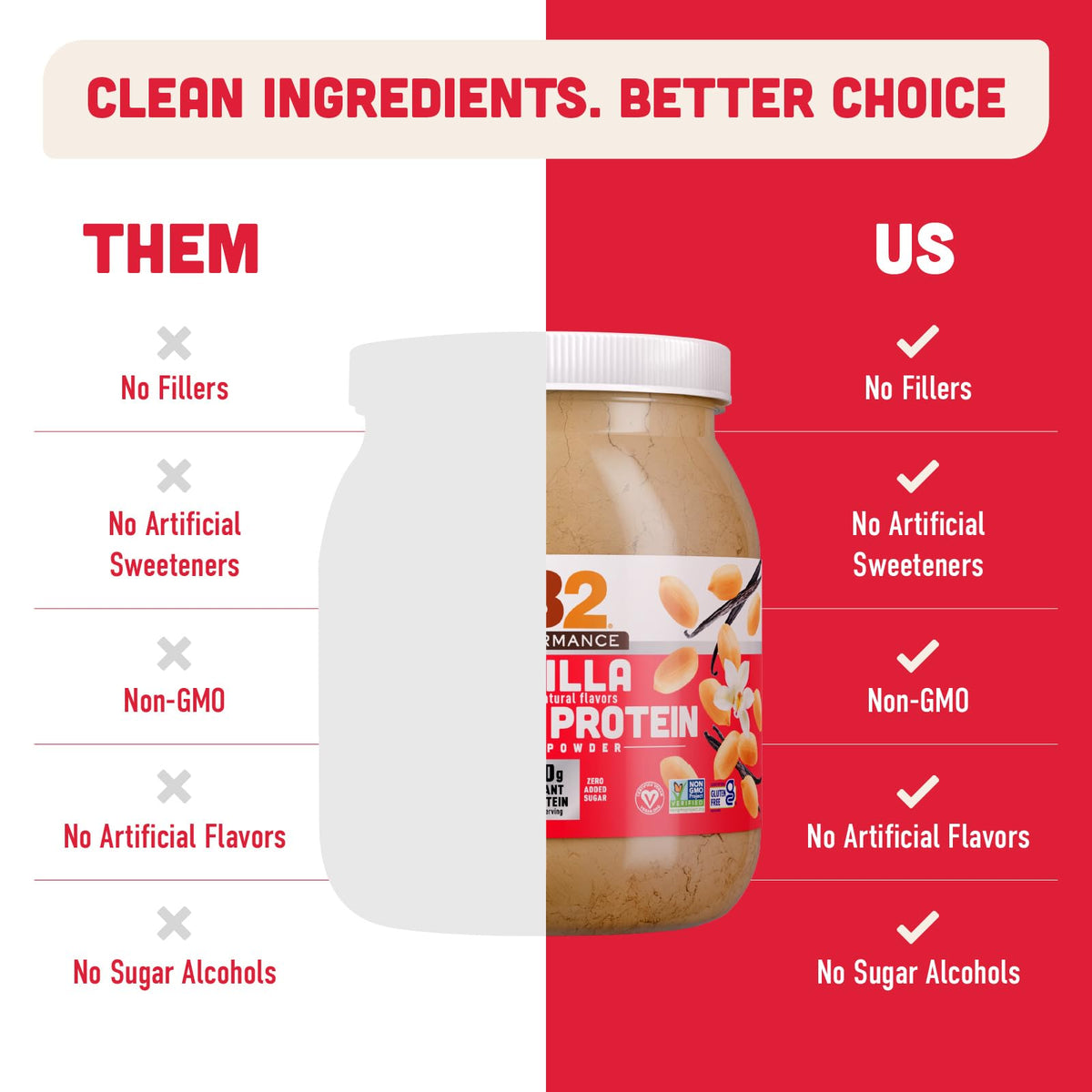 nutritious peanut protein for muscle recovery