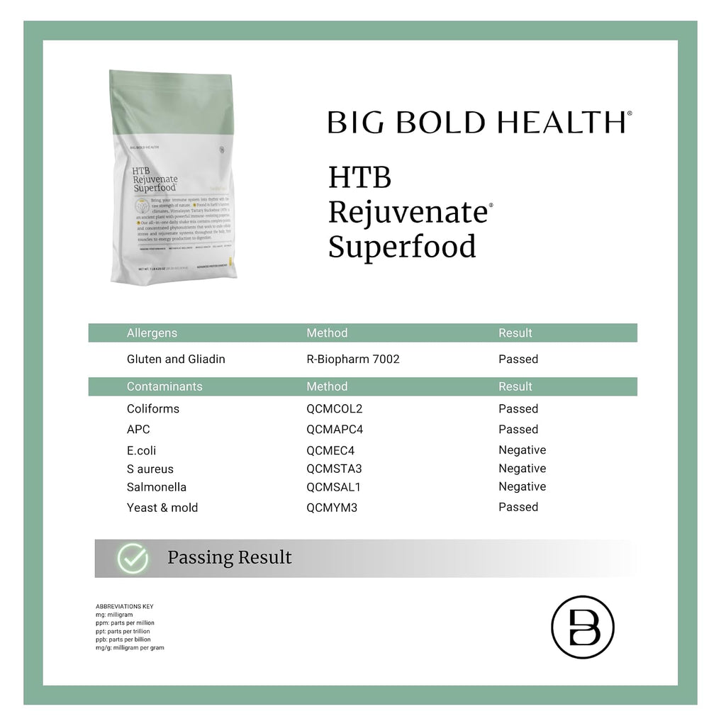 nutritious plant protein blend