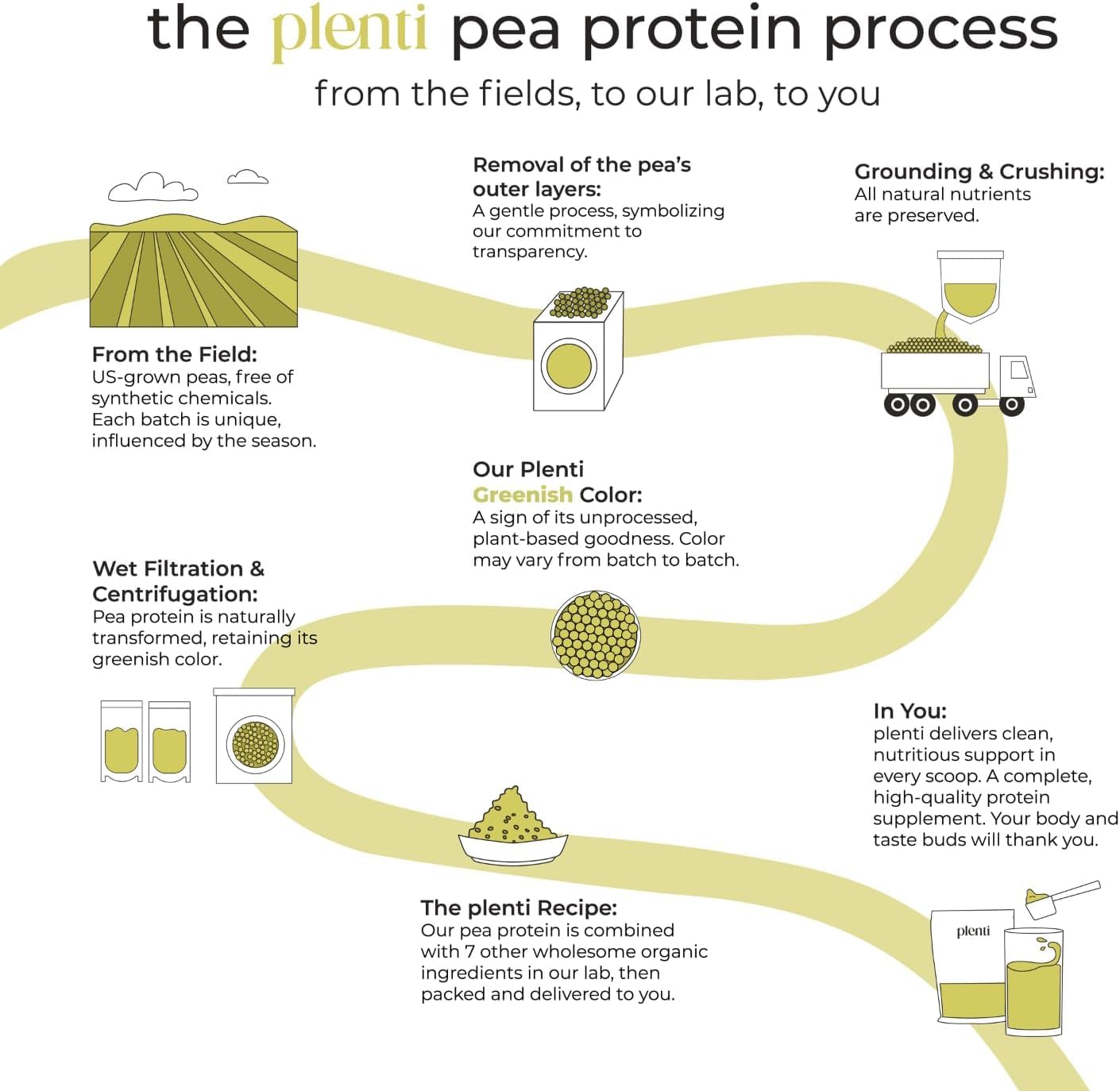 nutritious plant protein for athletes