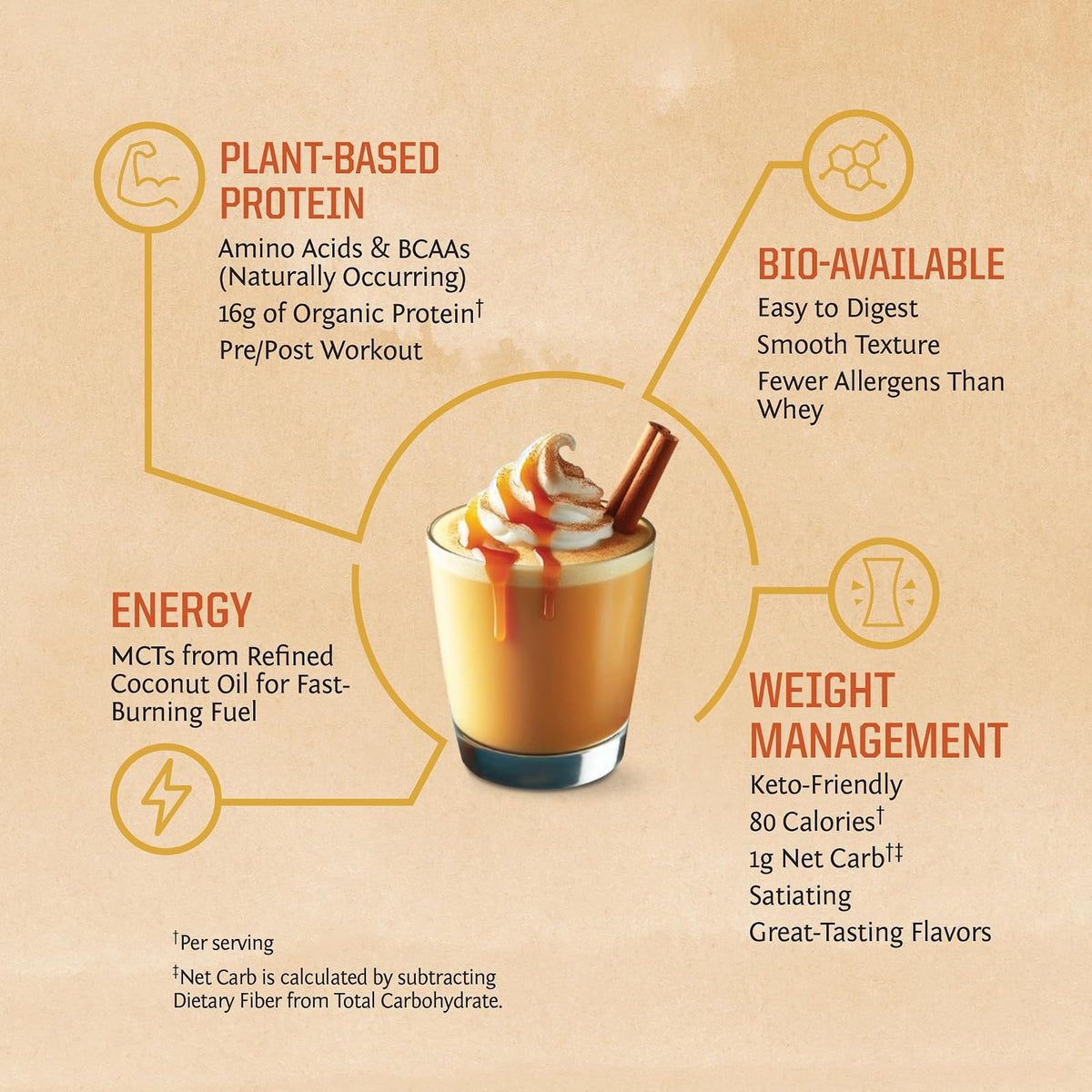 nutritious plant protein for athletes