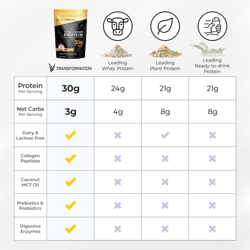 nutritious plant protein for athletes