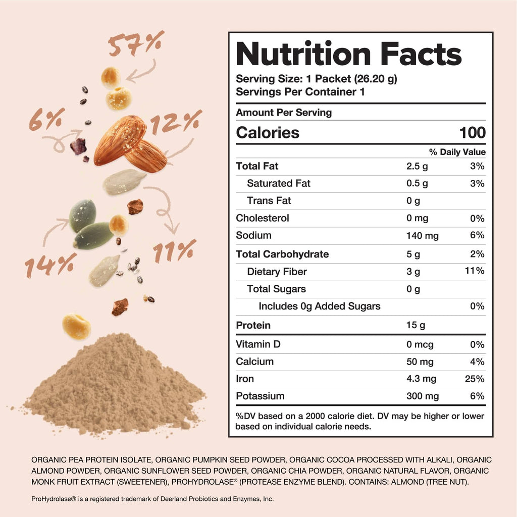 nutritious plant protein for energy