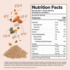 nutritious plant protein for energy
