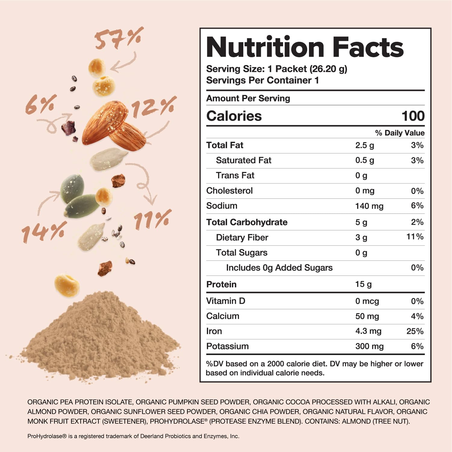 nutritious plant protein for energy