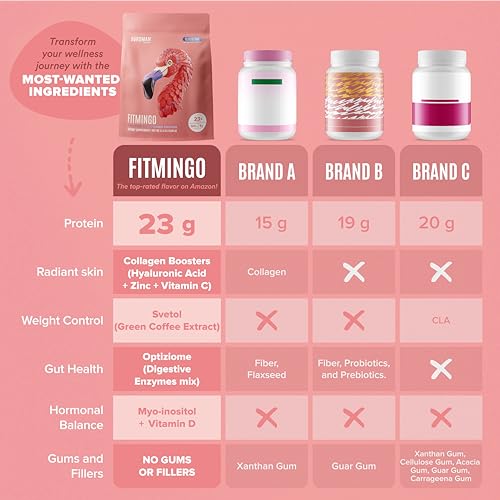 nutritious plant protein for muscle gain