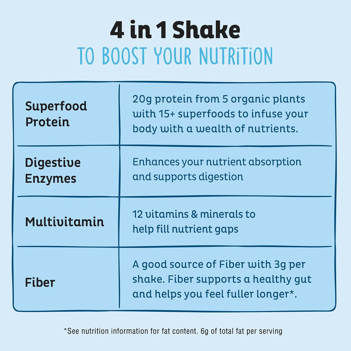 nutritious plant protein for post workout