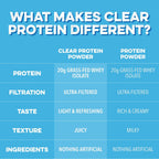 nutritious post-workout protein option