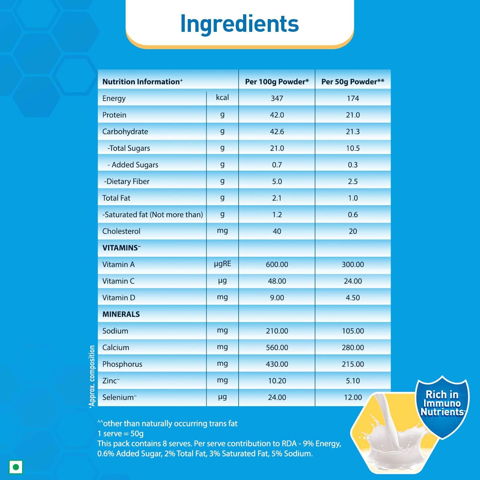 nutritious protein for active lifestyle