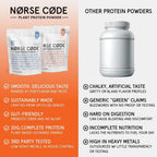 Nutritious protein for athletes