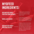 Nutritious protein for muscle growth