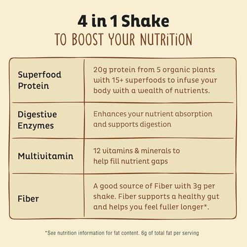 nutritious protein for smoothies