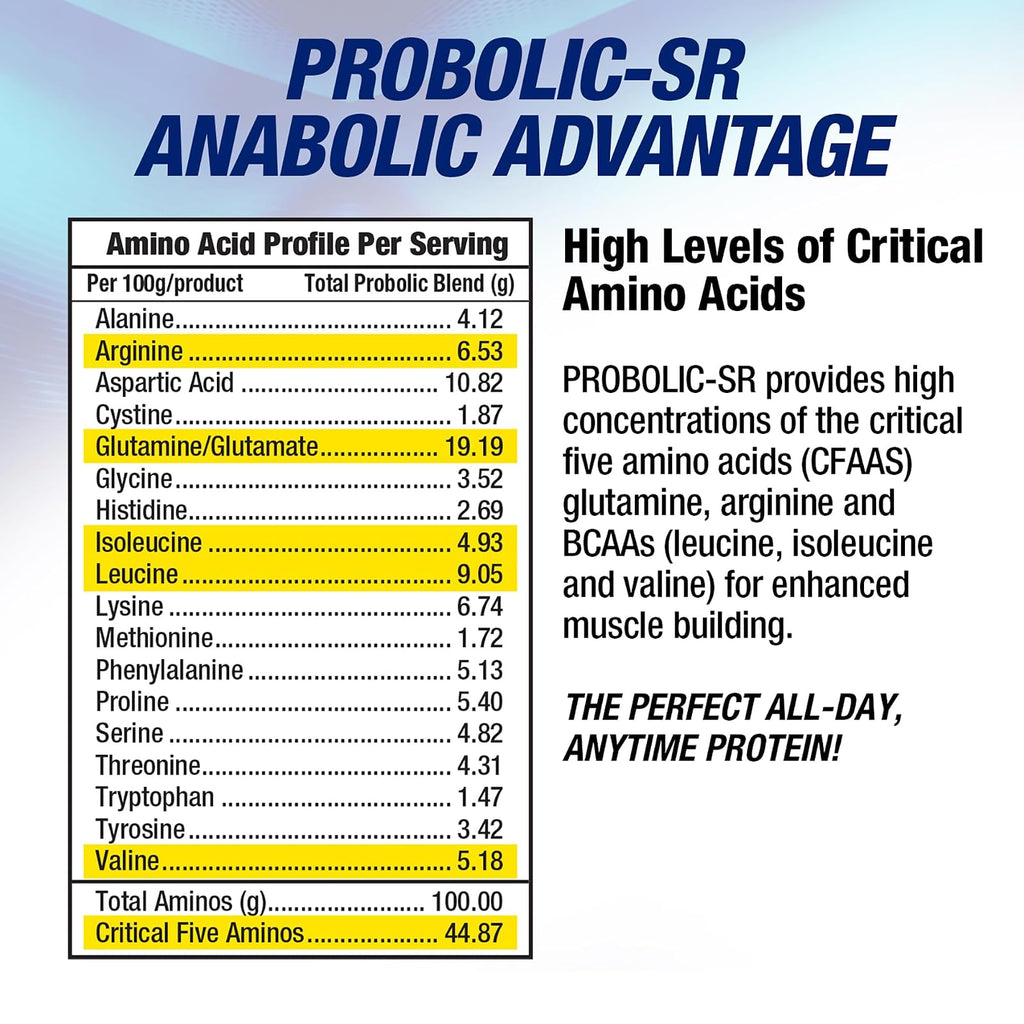 nutritious protein powder for fitness