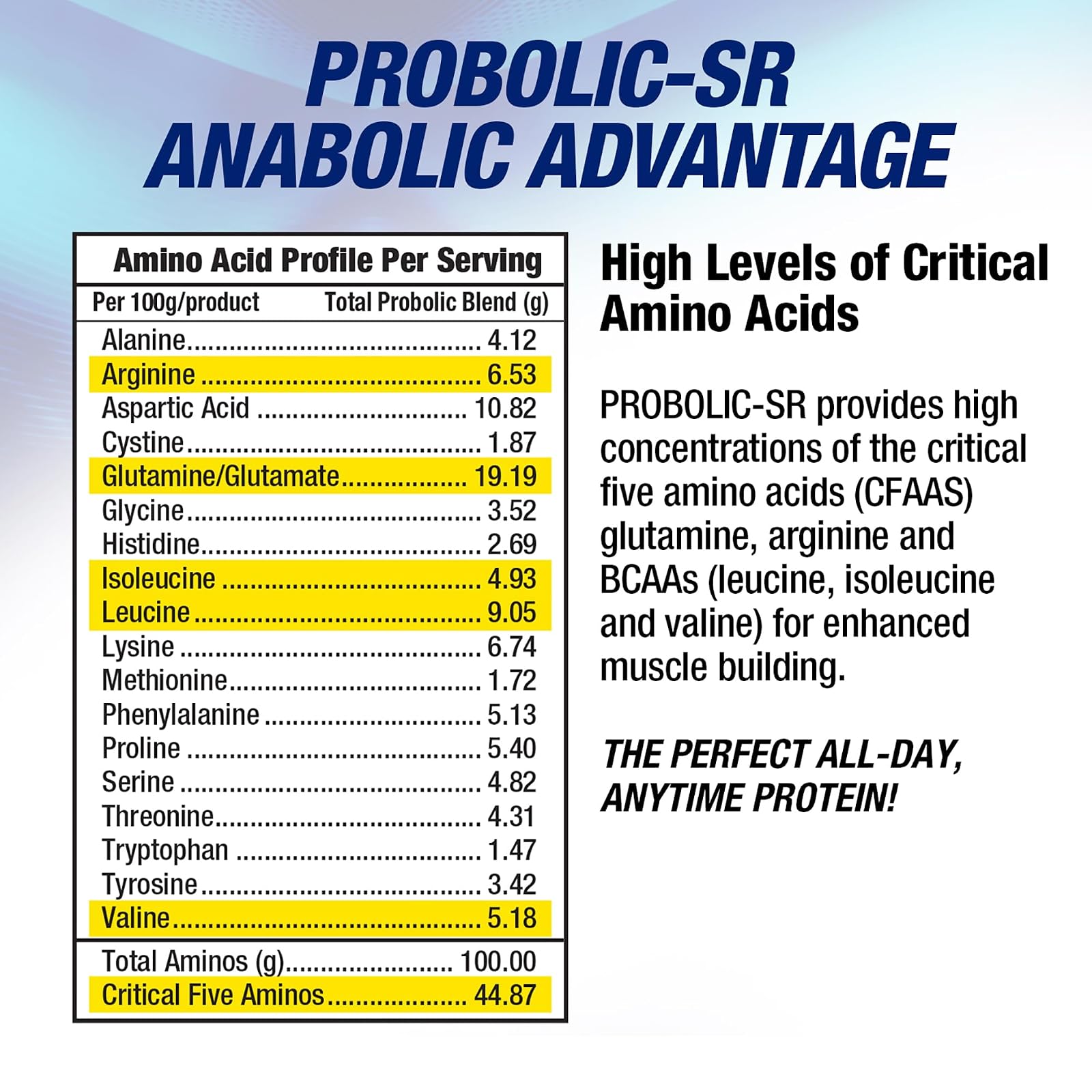nutritious protein powder for fitness