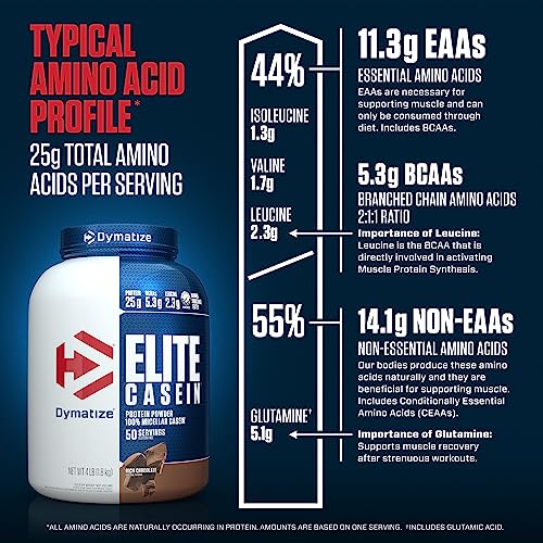 nutritious protein source for fitness