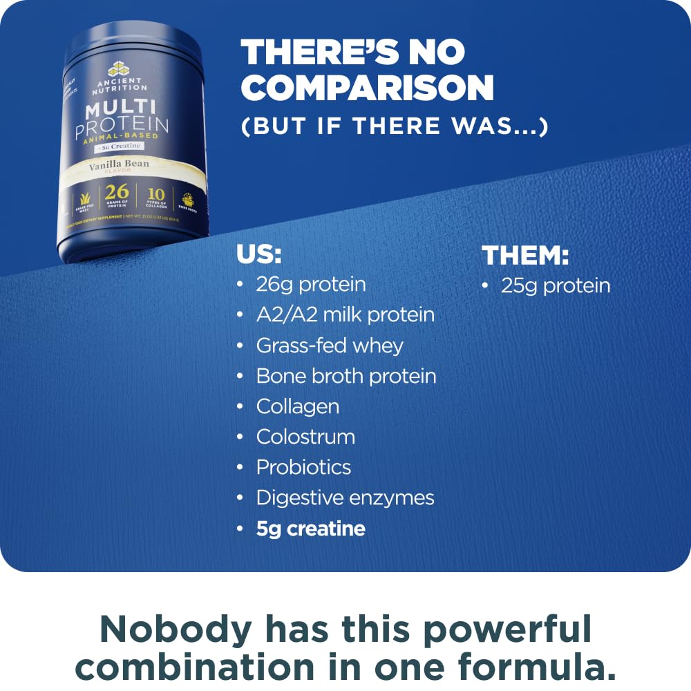 nutritious protein source for fitness