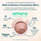 nutritious pumpkin protein blend