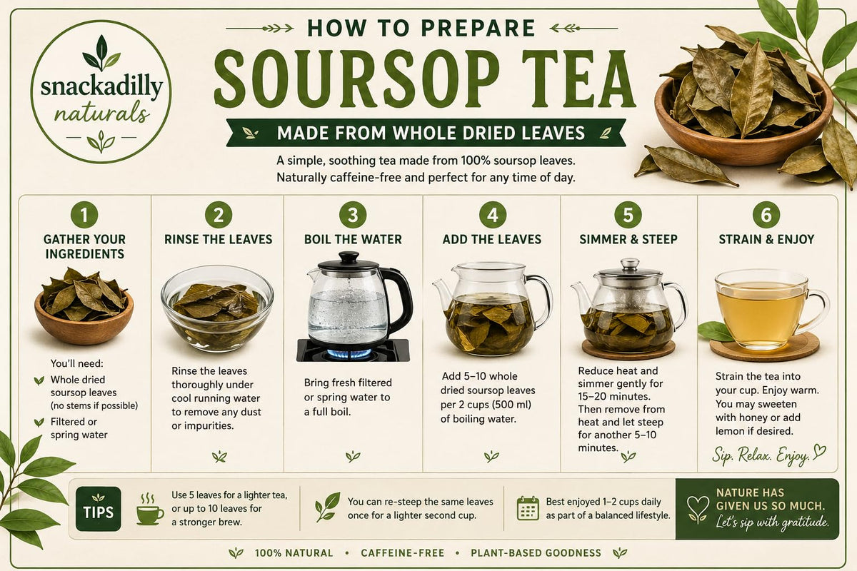 nutritious soursop leaves for tea
