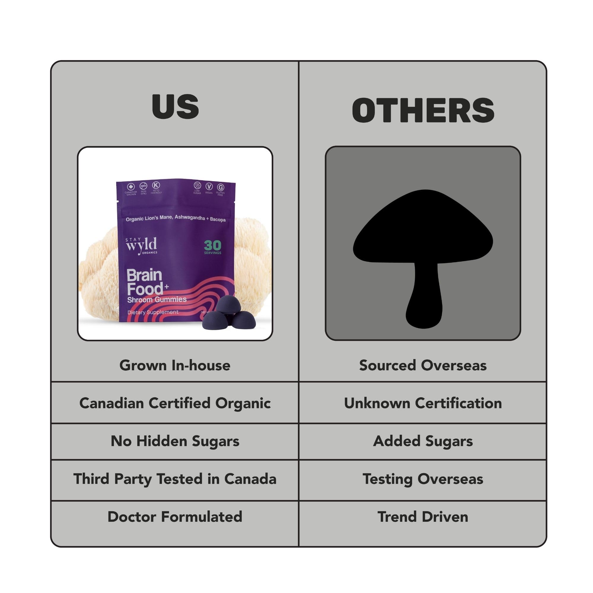 nutritious vegan gummy supplements