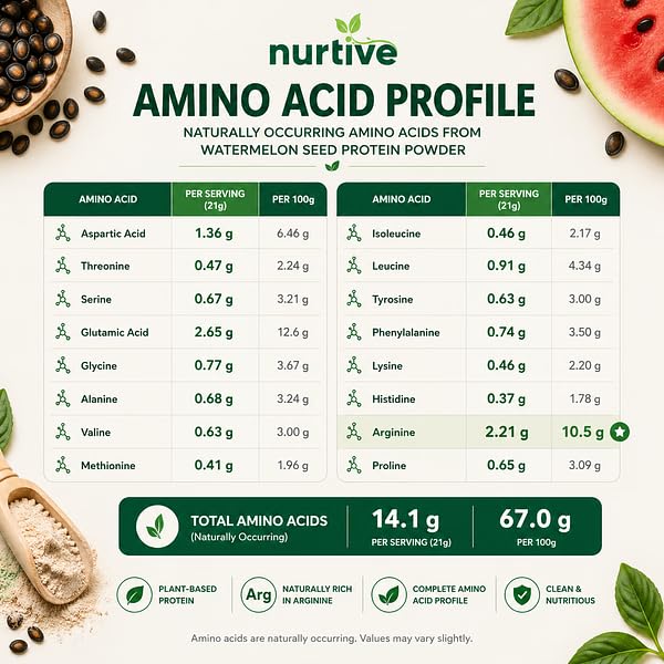 nutritious watermelon seed protein supplement