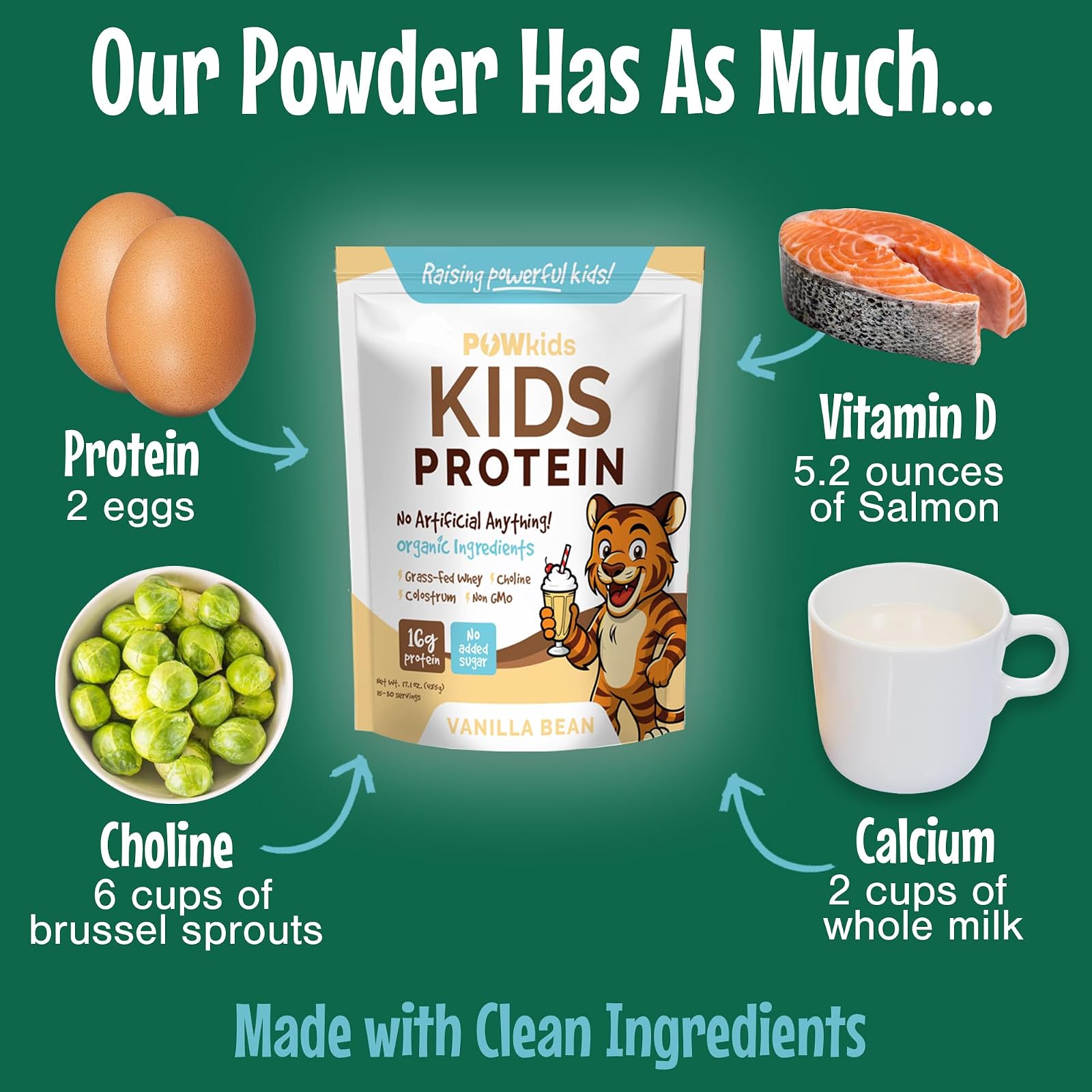 Nutritious whey protein for kids