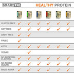 nutritious whey protein powder