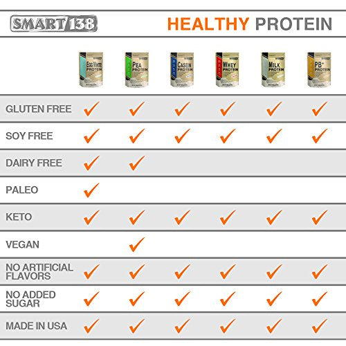 nutritious whey protein powder