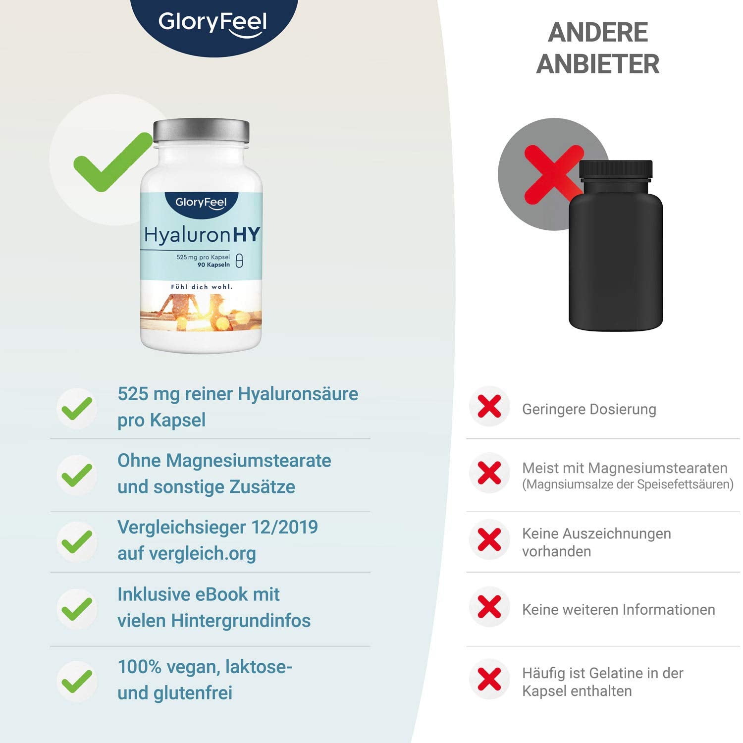 Nutriyum blended vitamin & mineral supplements for immune support
