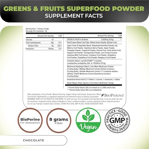 Nutrology Greens health benefits