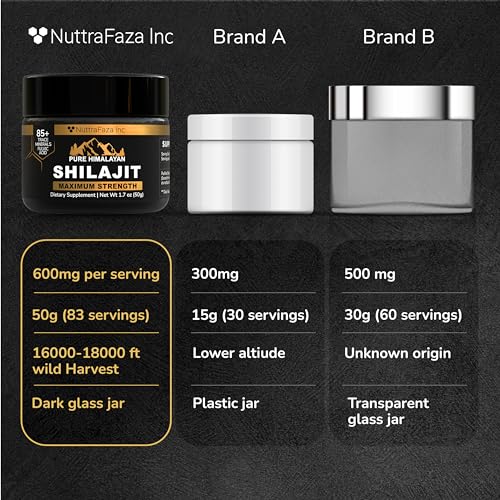 Nuttrafaza trace minerals for wellness